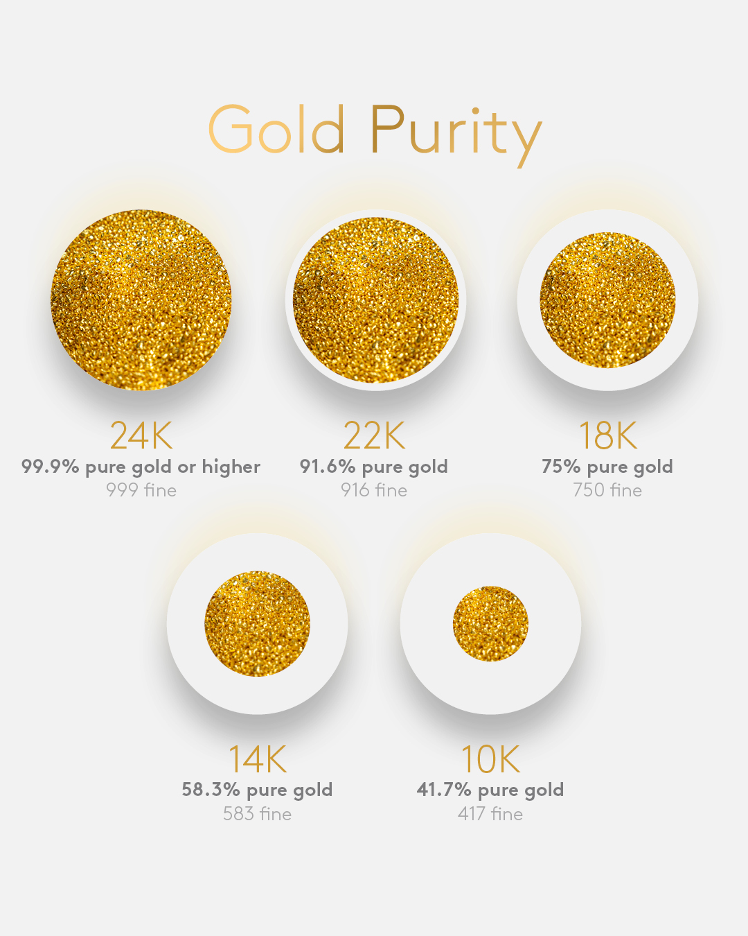 What Are Gold Karats? | The Royal Canadian Mint