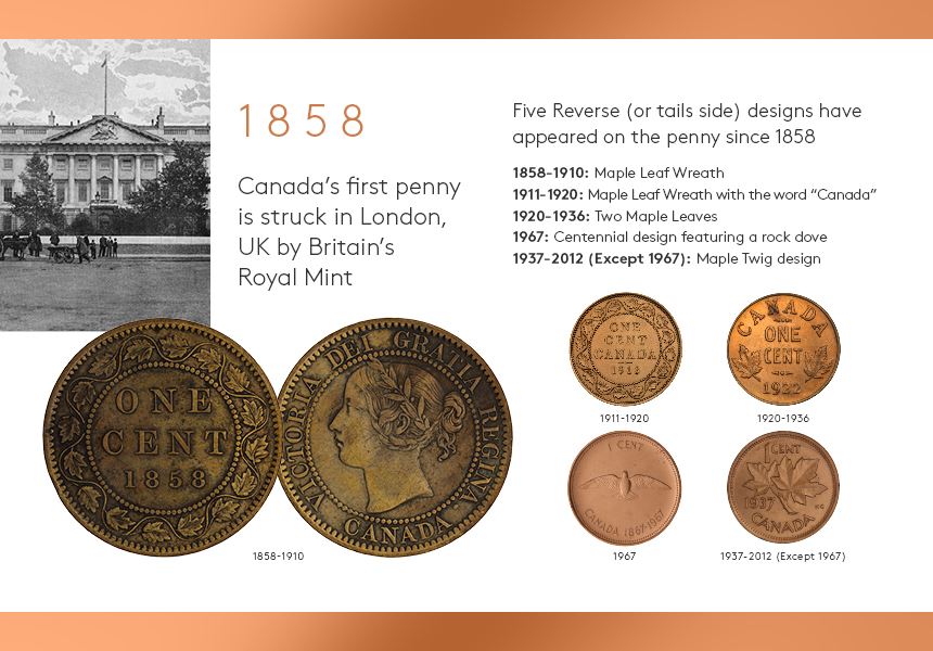 Ten Years After: The Legacy of the Penny | The Royal Canadian Mint