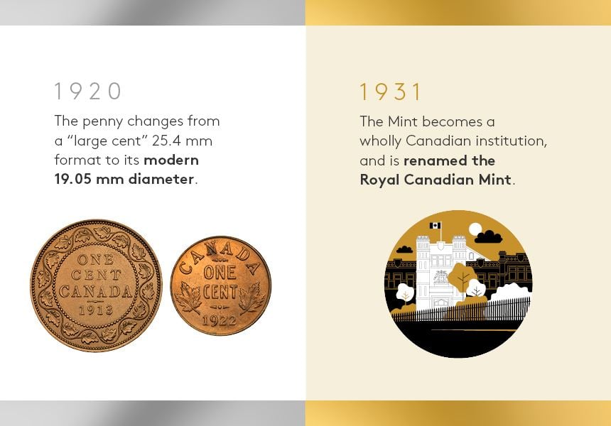 Ten Years After: The Legacy of the Penny | The Royal Canadian Mint