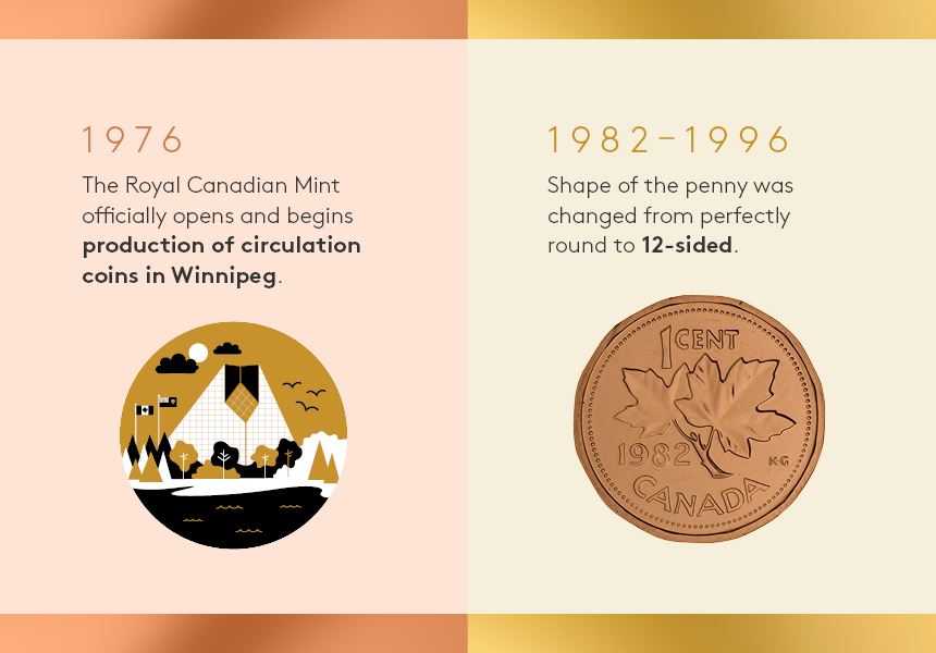 Ten Years After: The Legacy of the Penny | The Royal Canadian Mint