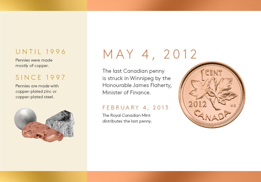 Ten Years After: The Legacy of the Penny | The Royal Canadian Mint
