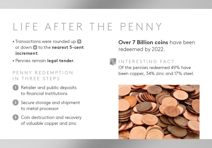 Ten Years After: The Legacy of the Penny | The Royal Canadian Mint
