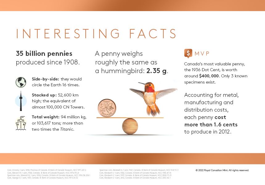Ten Years After: The Legacy of the Penny | The Royal Canadian Mint