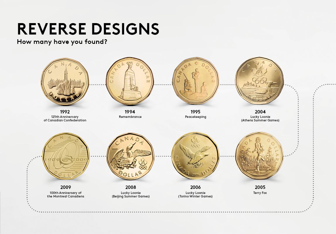 A Tale of Two Designs: How Canada’s 1-dollar Coin Became the Loonie ...