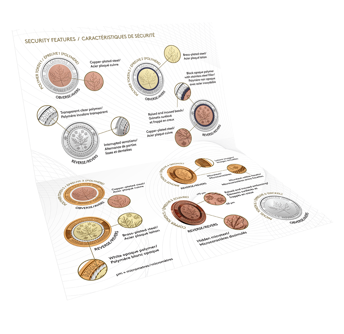 R&D Test Token Set: Behind the Scenes | The Royal Canadian Mint