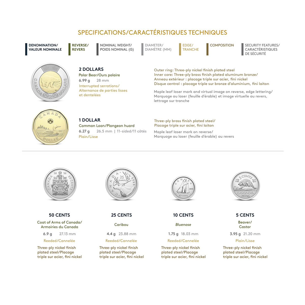 Classic Uncirculated Coin Set (2026) | The Royal Canadian Mint